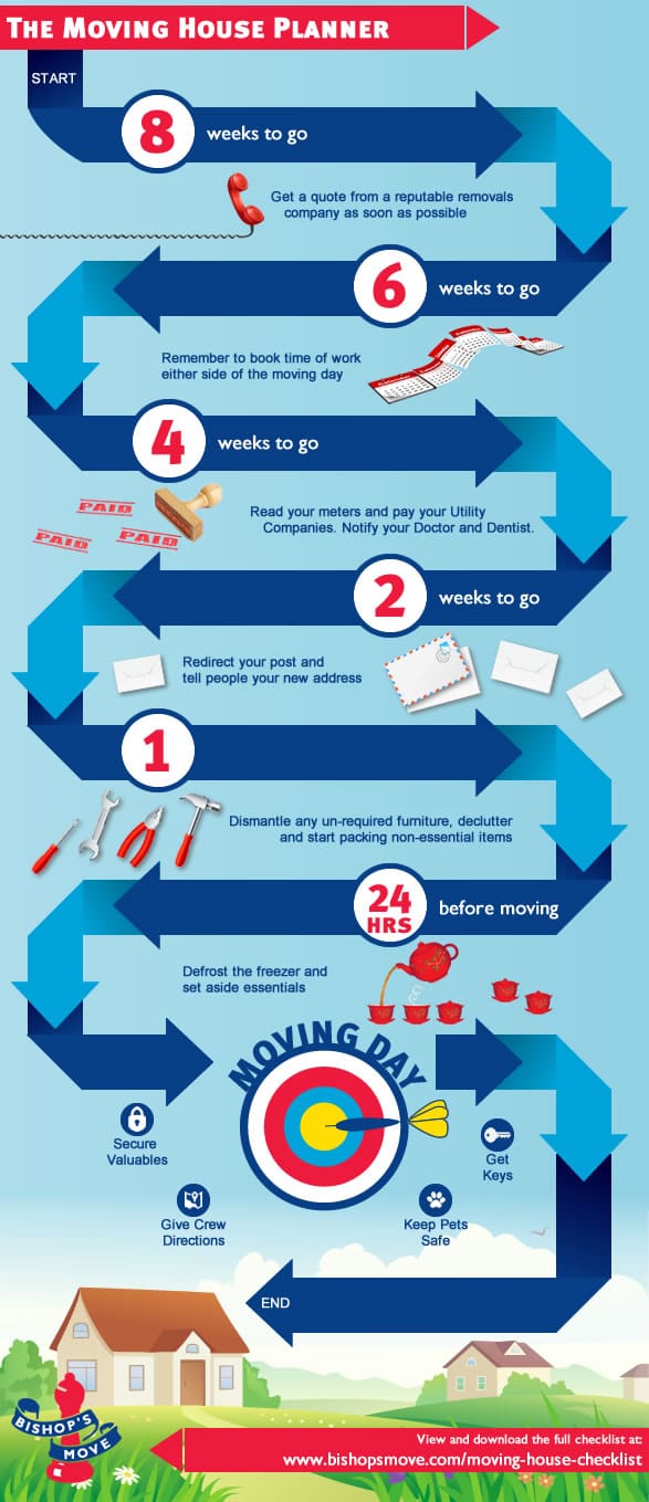 Bishop's Move Moving House Planner - Infographic